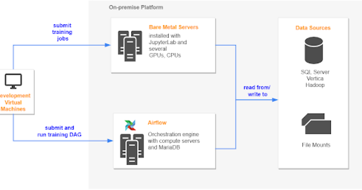About Wayfair | Transforming Model Training Workflows at Wayfair
