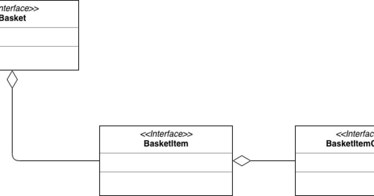 About Wayfair | Creating a GCP Native Single Purpose Database Decision ...