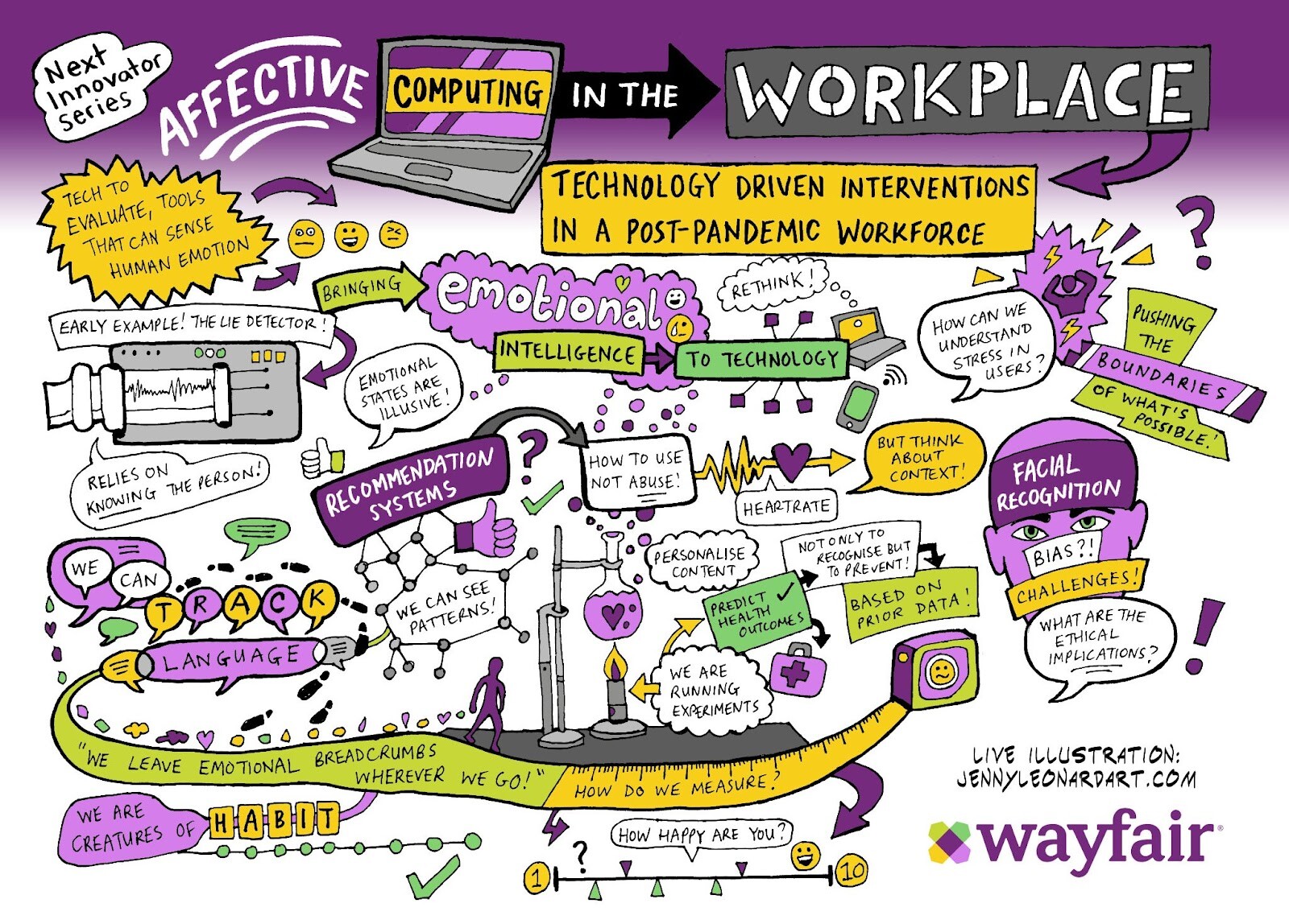 About Wayfair | Wayfair Co-Founder Steve Conine Discusses Emotionally ...