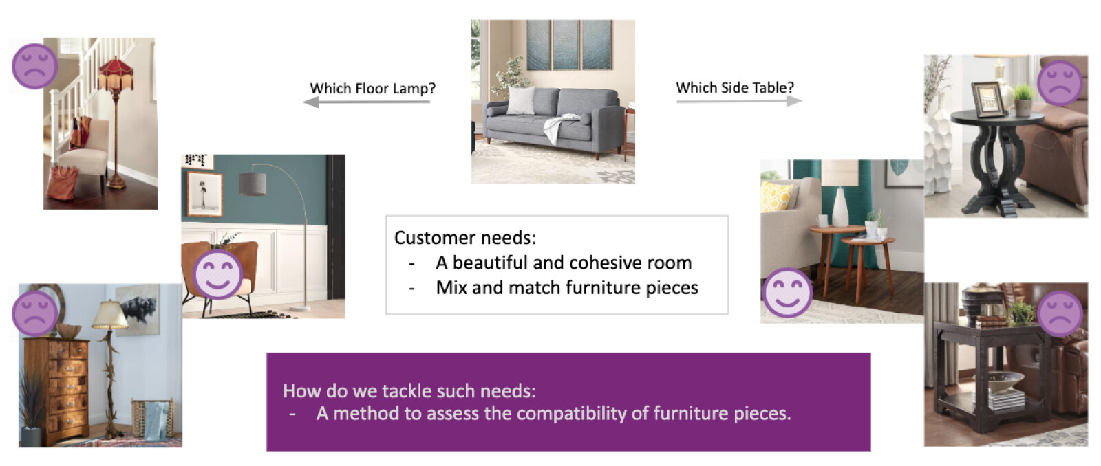 About Wayfair | The Visual Complements Model (ViCs): Complementary ...