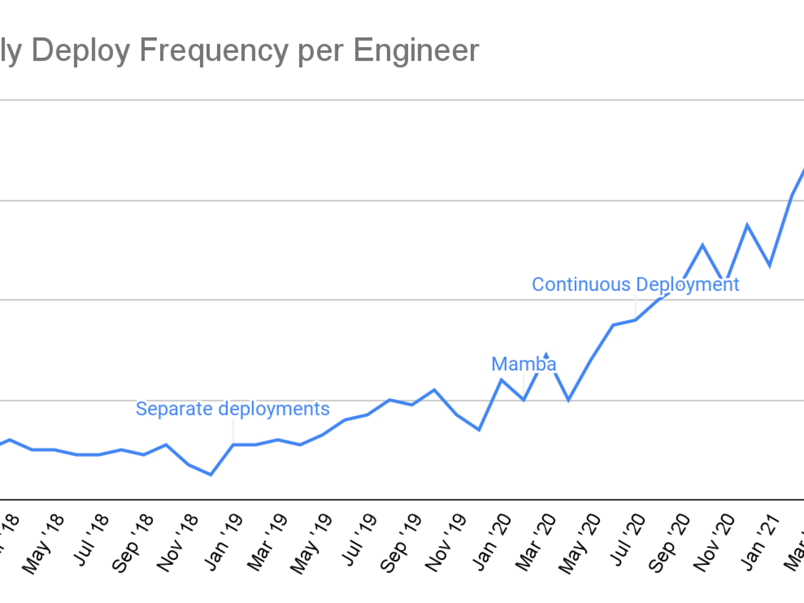 Wayfair Careers | Engineering & Technology