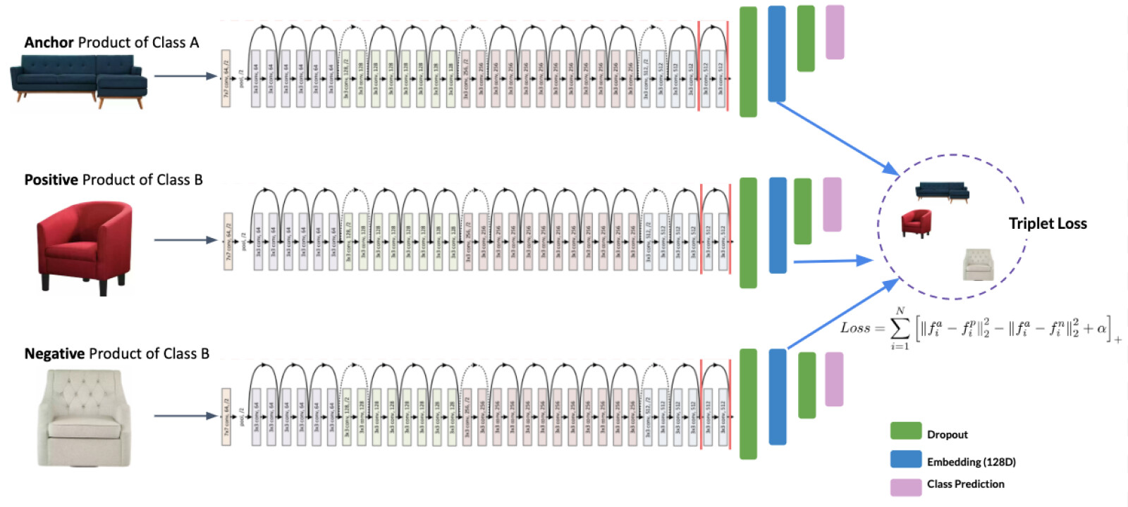About Wayfair | The Visual Complements Model (ViCs): Complementary ...