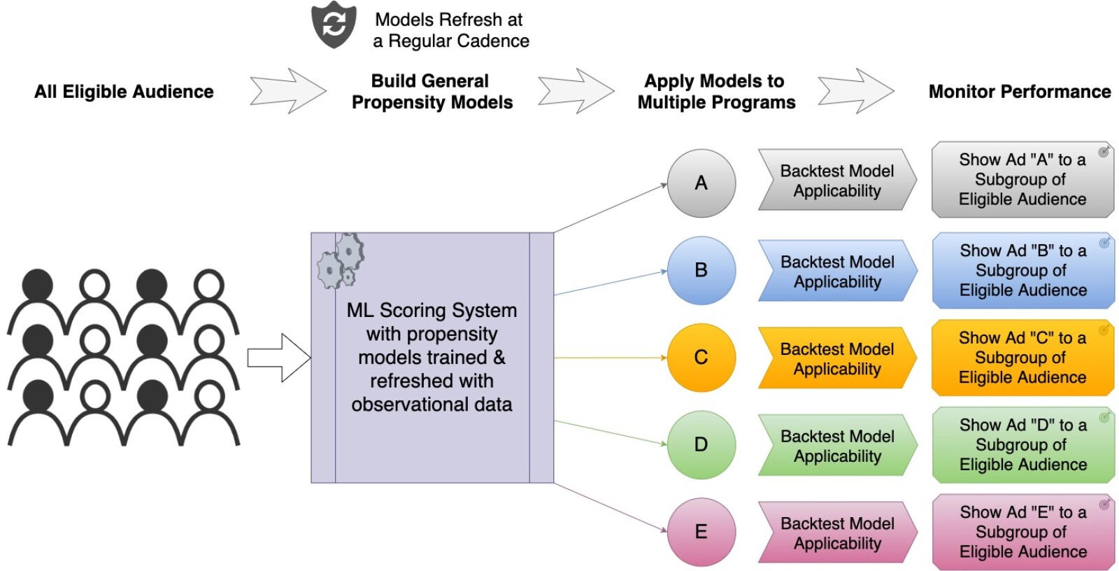 About Wayfair | Building Scalable and Performant Marketing ML Systems ...