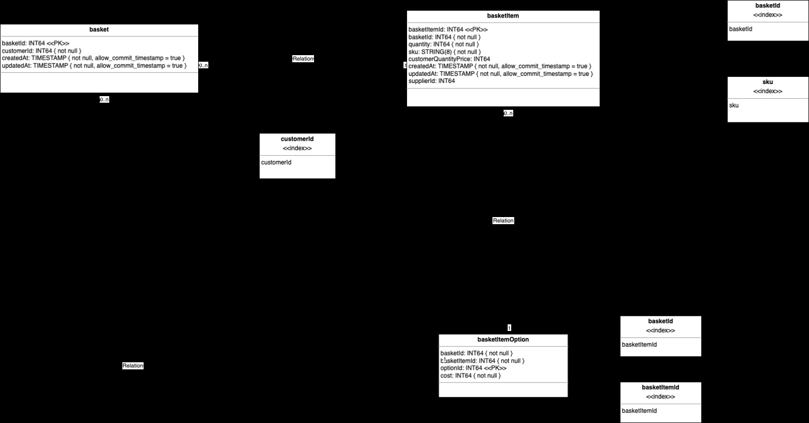 About Wayfair | Creating a GCP Native Single Purpose Database Decision ...